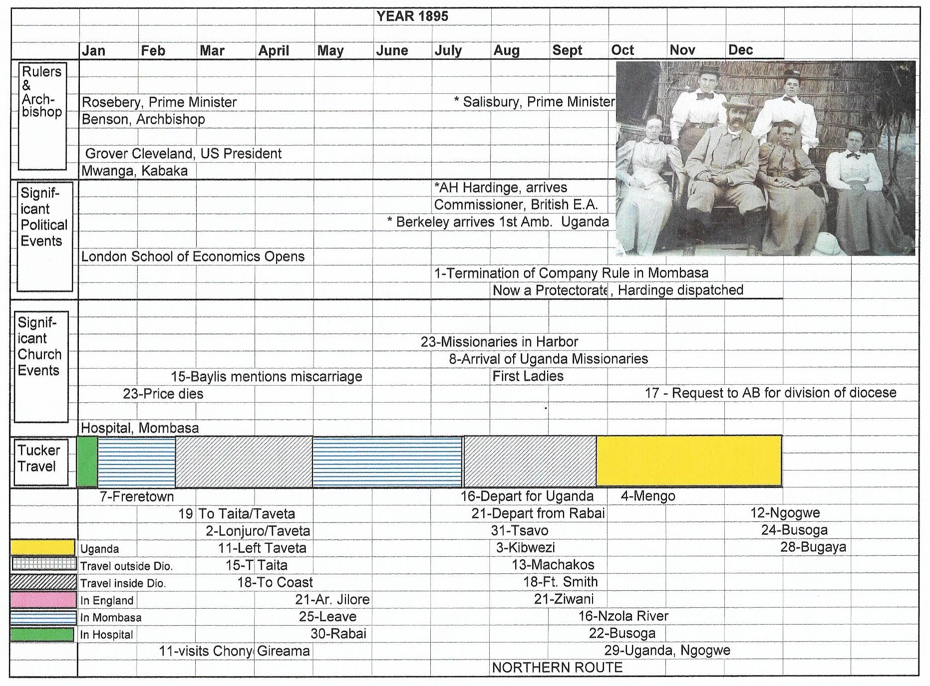 Timeline – Joan Plubell Mattia, Ph.D.